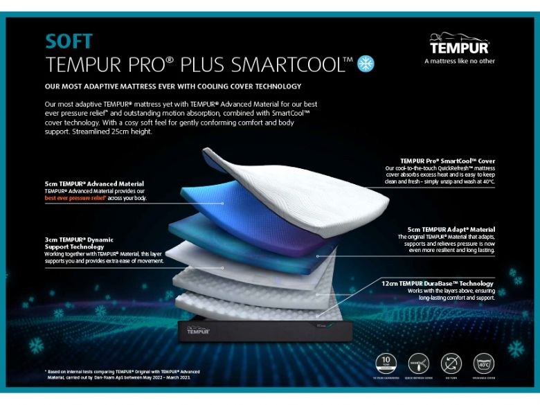 Tempur Pro Plus SC Soft Super King Mattress: Ultimate Softness, Cool ...